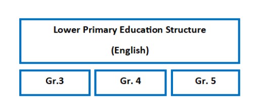 Lower Primary – St John the Apostle Catholic Primary & ECE School ...