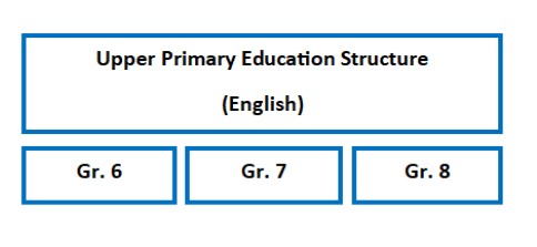 Upper Primary – St John the Apostle Catholic Primary & ECE School ...